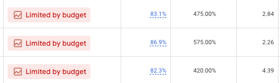 Limited By Budget · PPC Launchpad