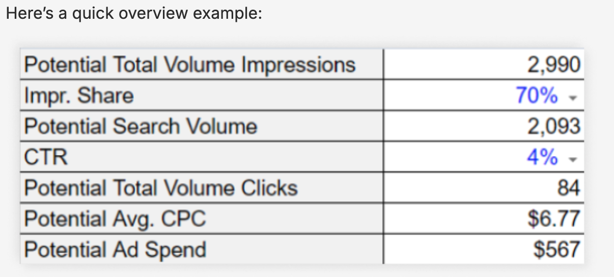Budget template for Ads · PPC Launchpad
