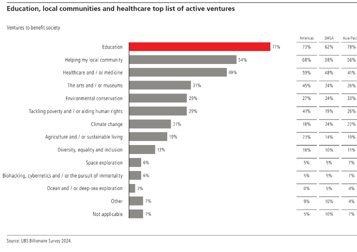Education = Skool · BCL Member Service