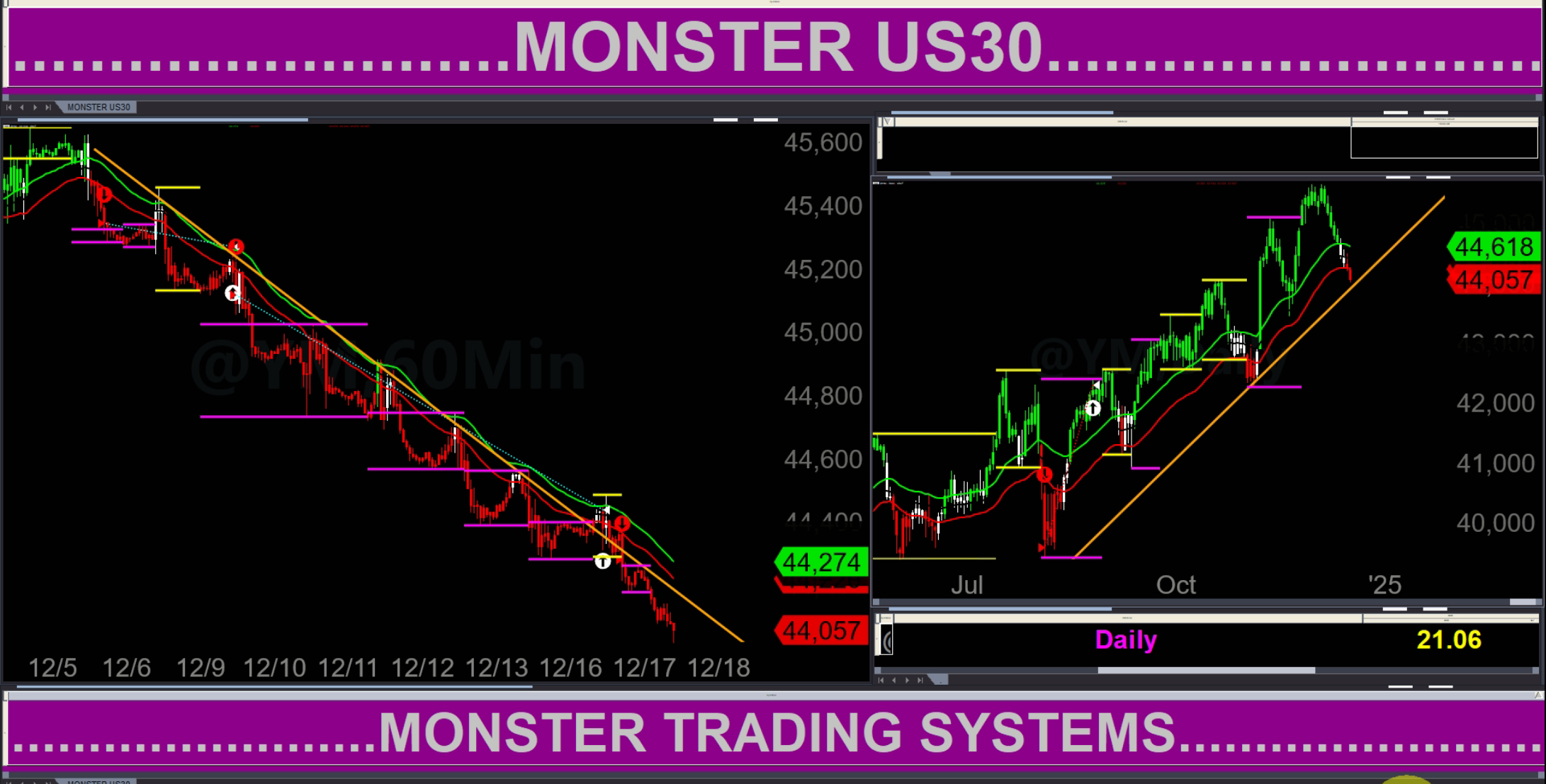 US30 Short Trade · Monster Trading Systems