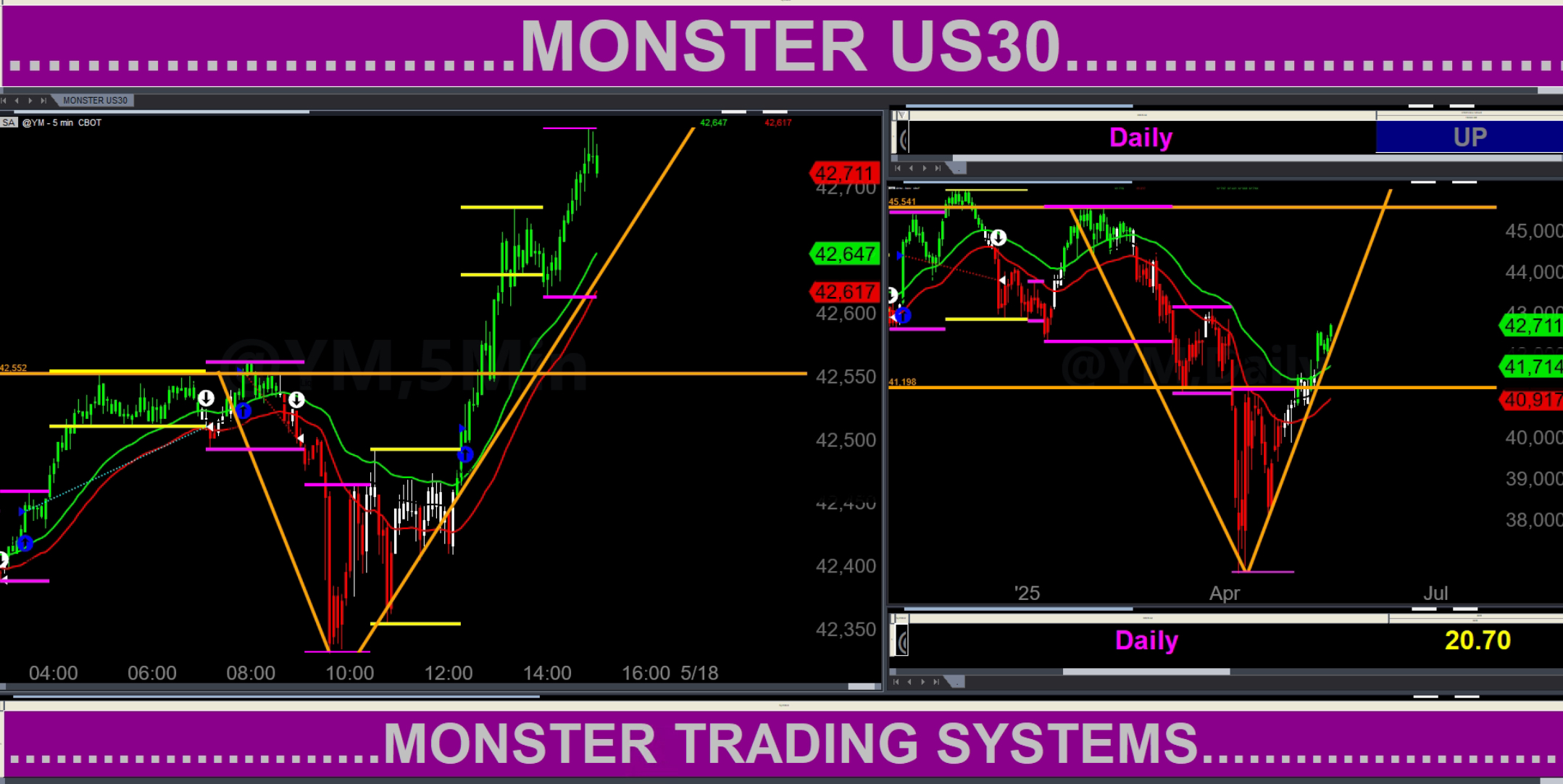 TRADE-LIVE… US30 Finally Breaks Out!🔥 · Monster Trading Systems
