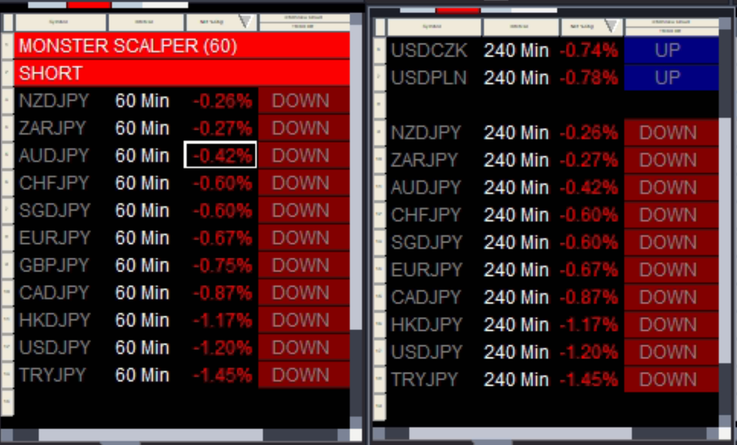 Forex is Moving Again! Yen Shorts (See Charts) · Monster Trading Systems