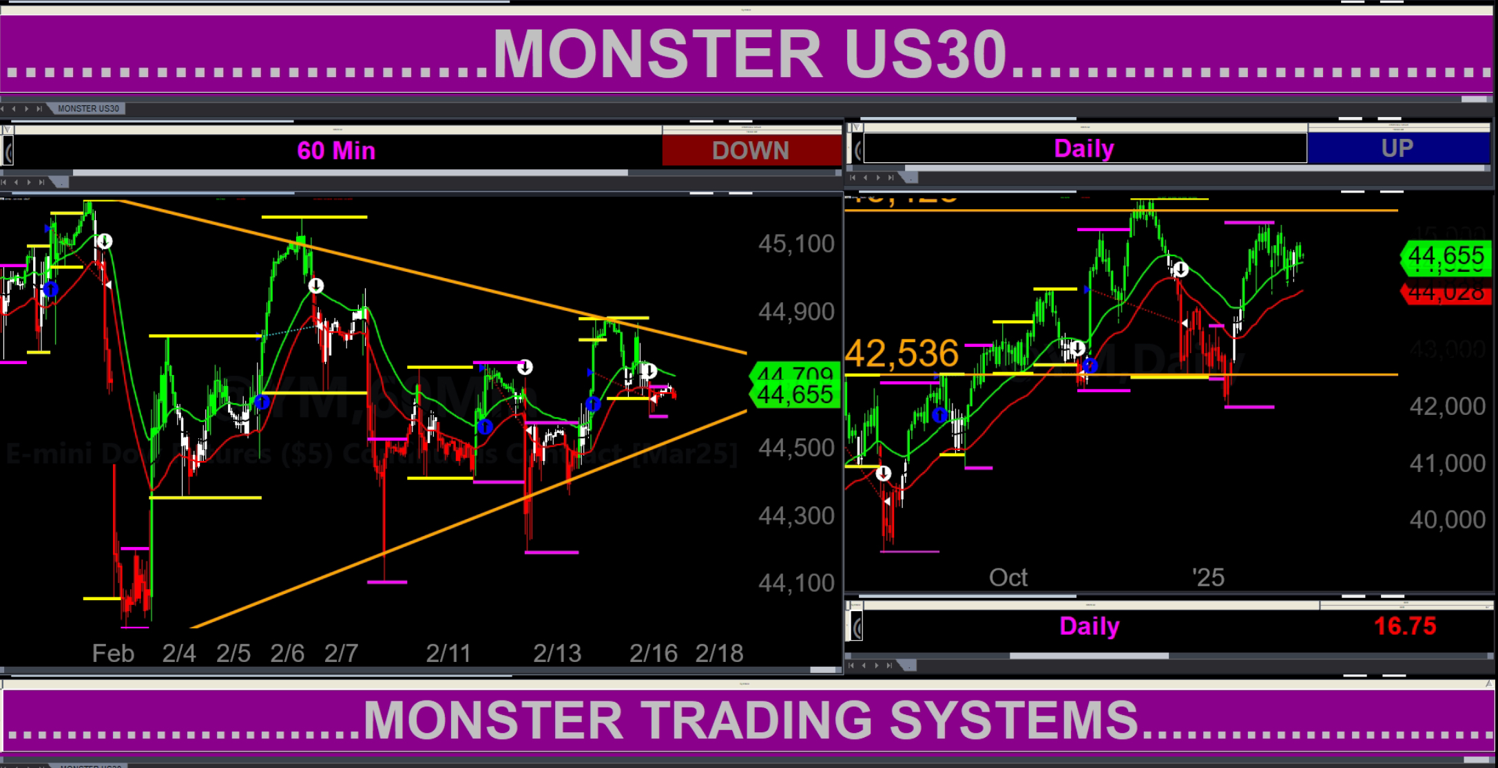 Futures Update! · Monster Trading Systems