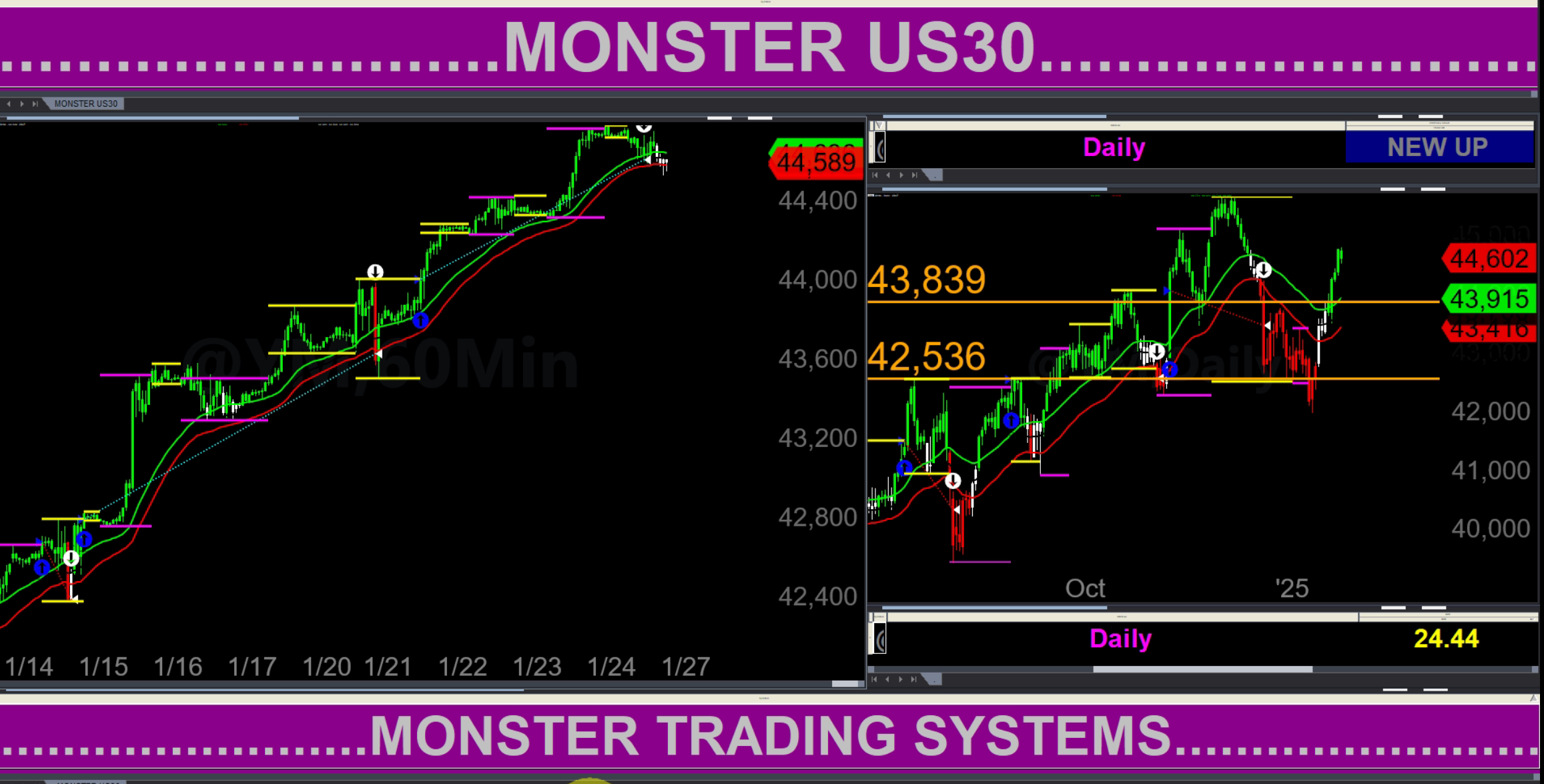 Another great US30 trade! · Monster Trading Systems