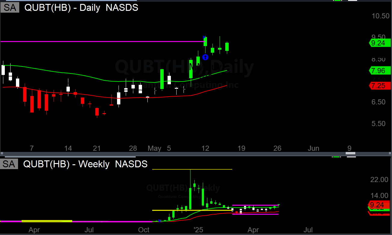 Open position · Monster Trading Systems