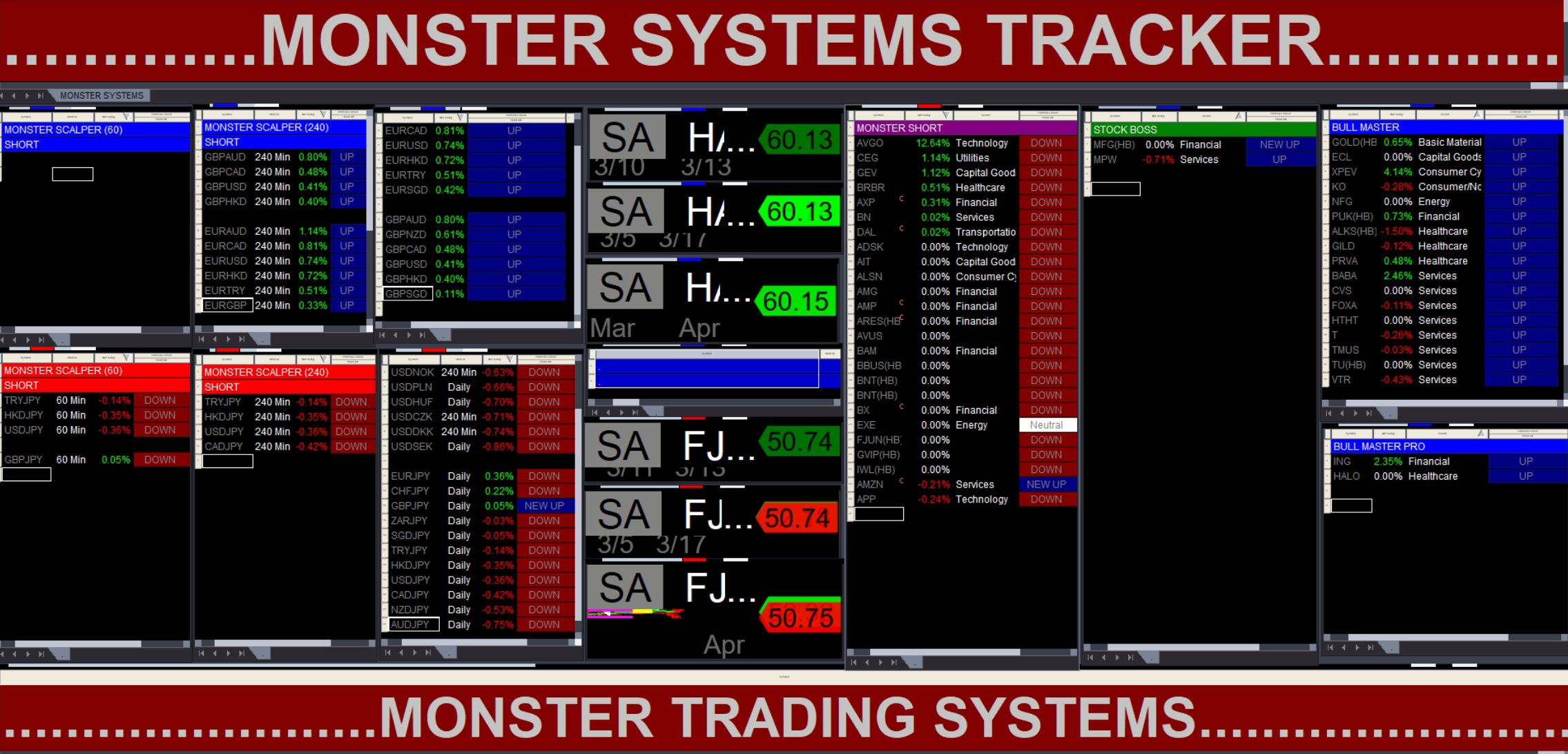 Check out Monster Systems Tracker Current Trades!!!🔥 · Monster Trading ...