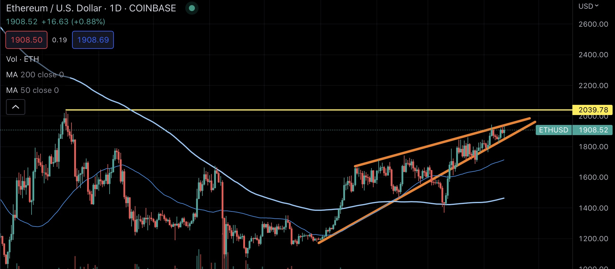 ETH Shanghai upgrade tonight! · CoinPicks Army