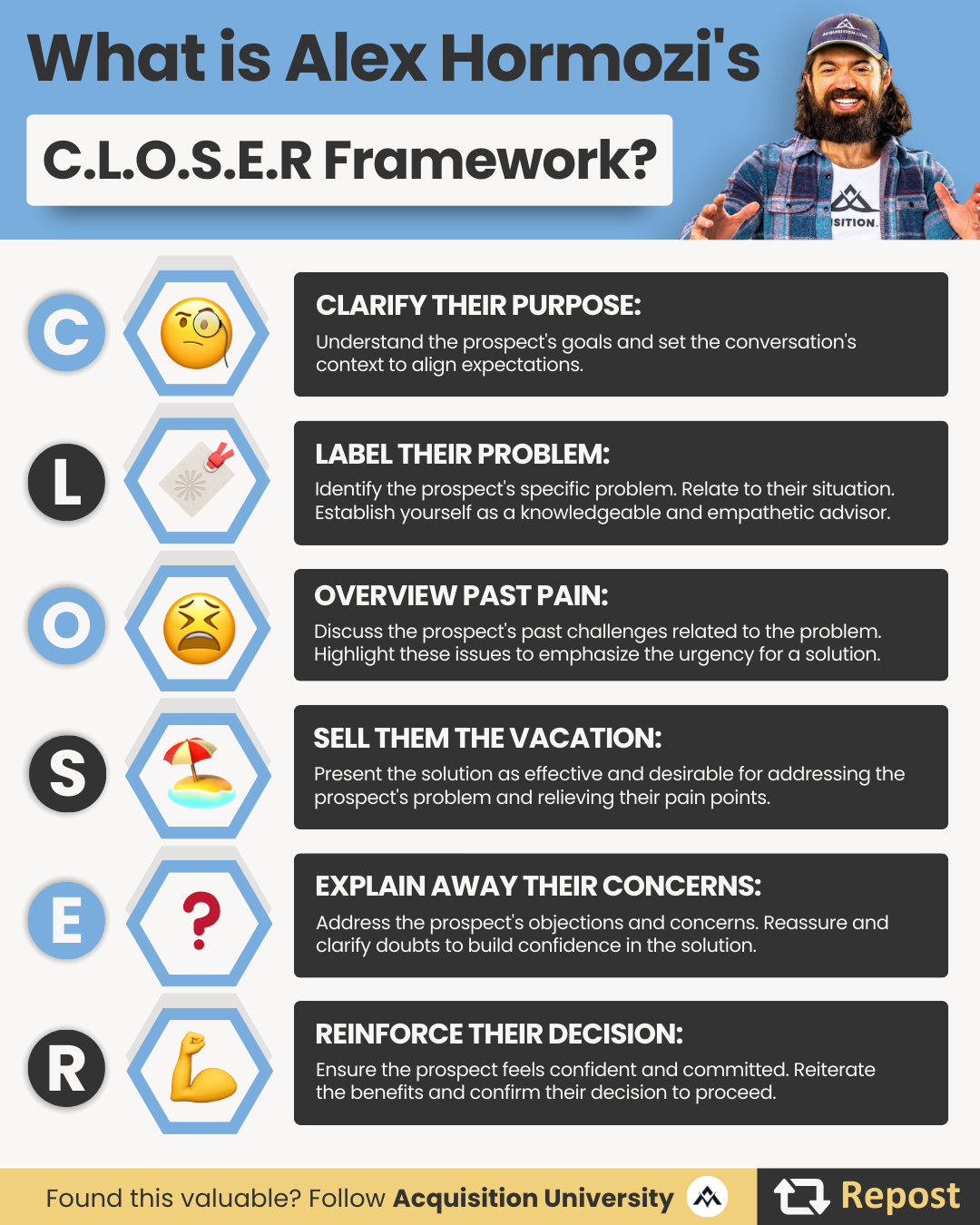 What is Alex Hormozi's C.L.O.S.E.R Framework? · Accelerator University