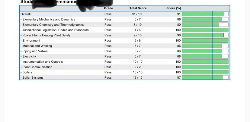 4A · Power Engineering 101