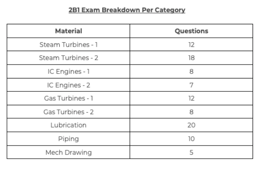 2B1 · Power Engineering 101