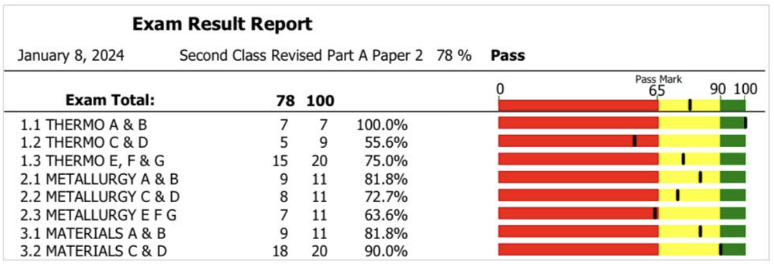 First look at the 2A2 Multiple Choice Exam! · Power Engineering 101