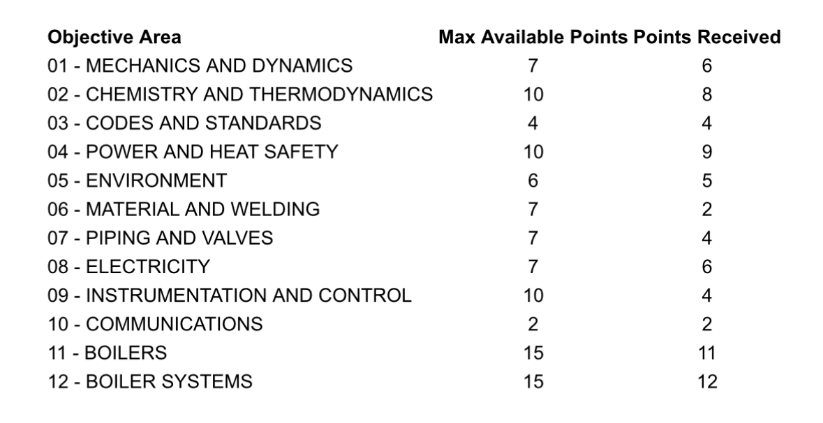 For those writing 4A · Power Engineering 101