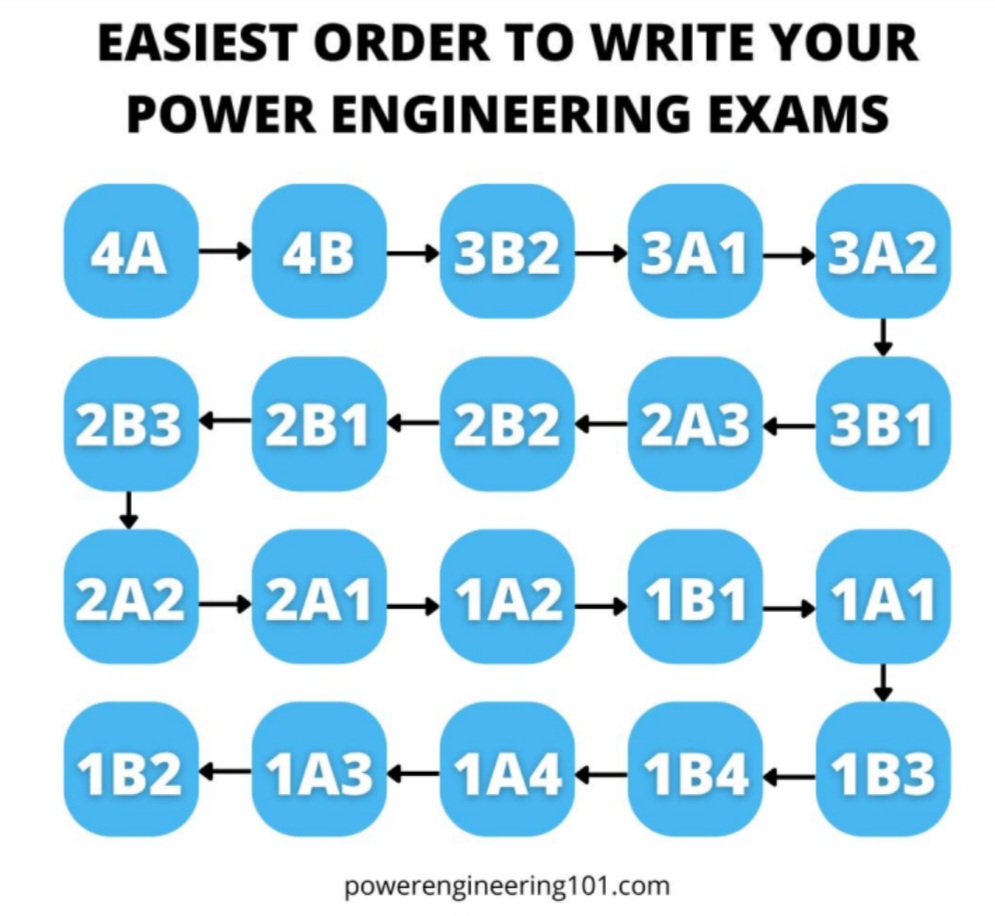Seeking 2nd Class Books · Power Engineering 101