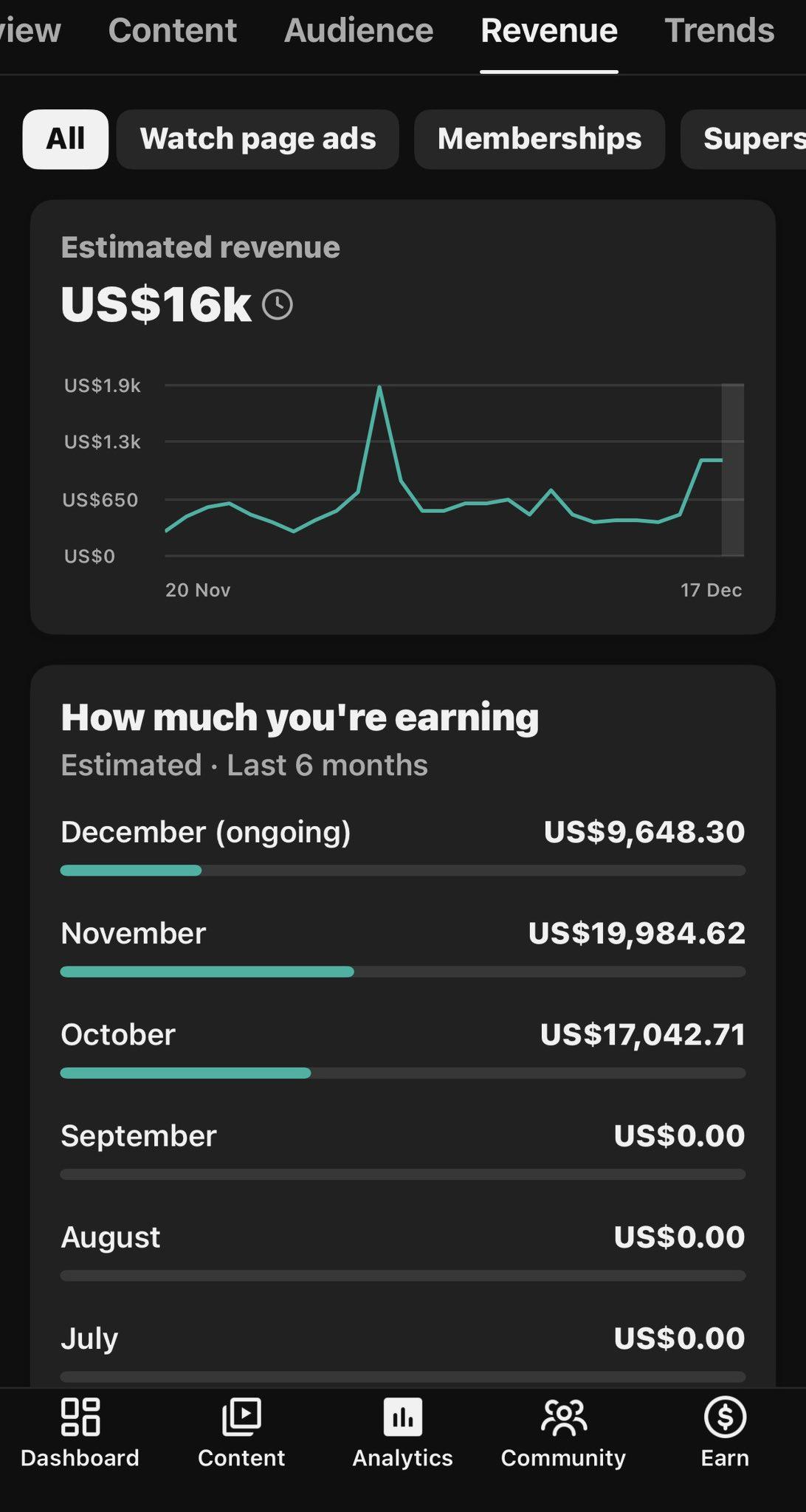 How YouTube Growth Really Happens: Consistency, Systems & Smart Optimization · AI Builders Lab