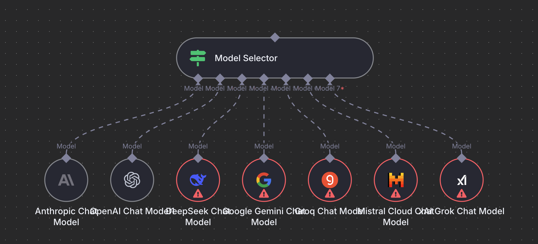 n8n Model Selector · AI Builders Lab