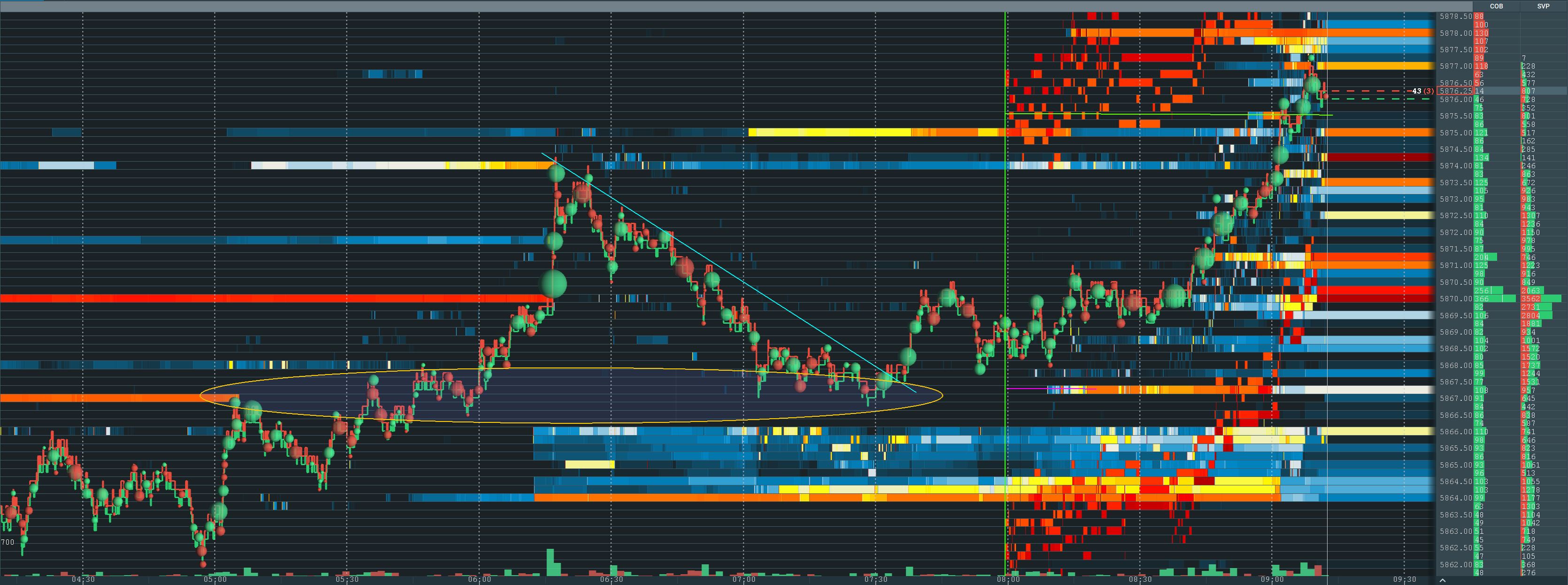 Quick 7 Point · Traders' Mindset