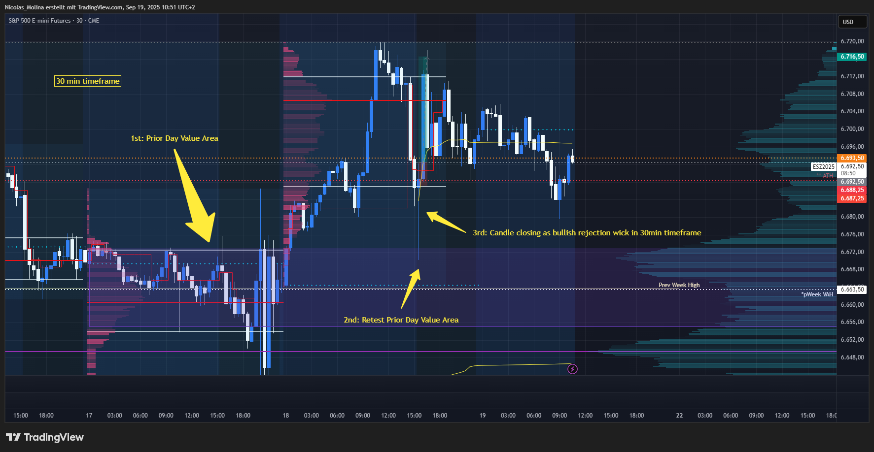 🚀 Trading Recap – Explaining Yesterday's Home Run Trade · Traders' Mindset