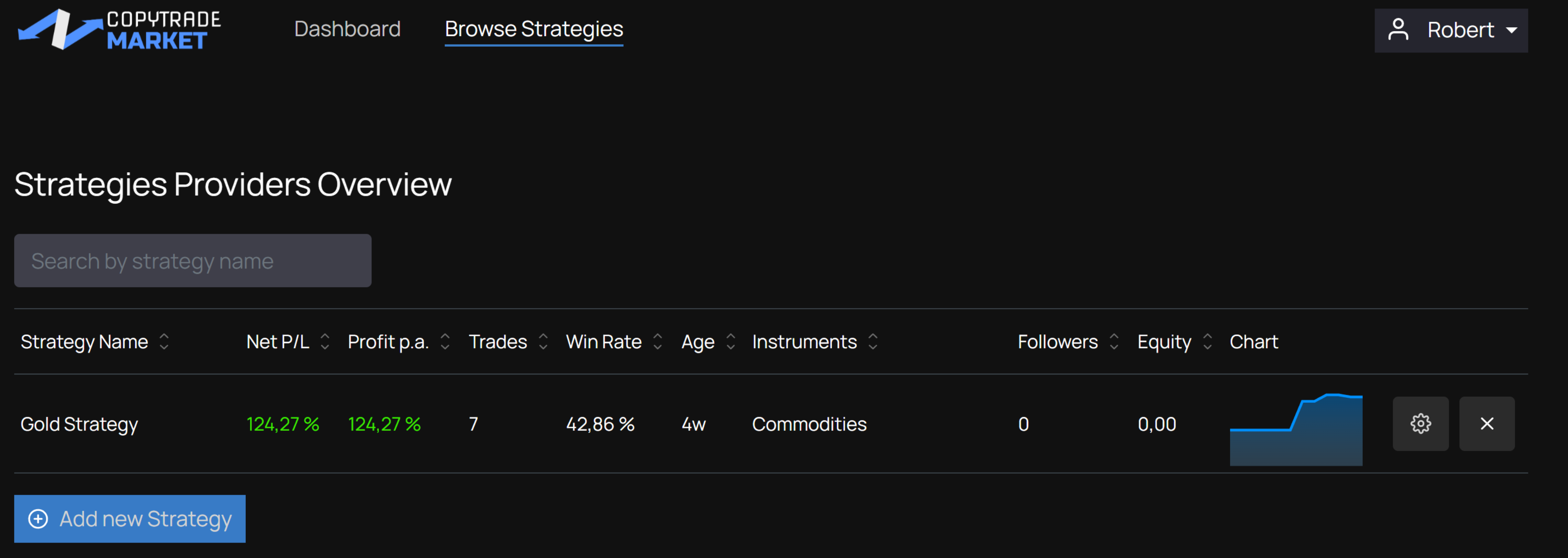Gold Strategy with 124% Profit & Trading View for Free 💰 · Traders' Mindset