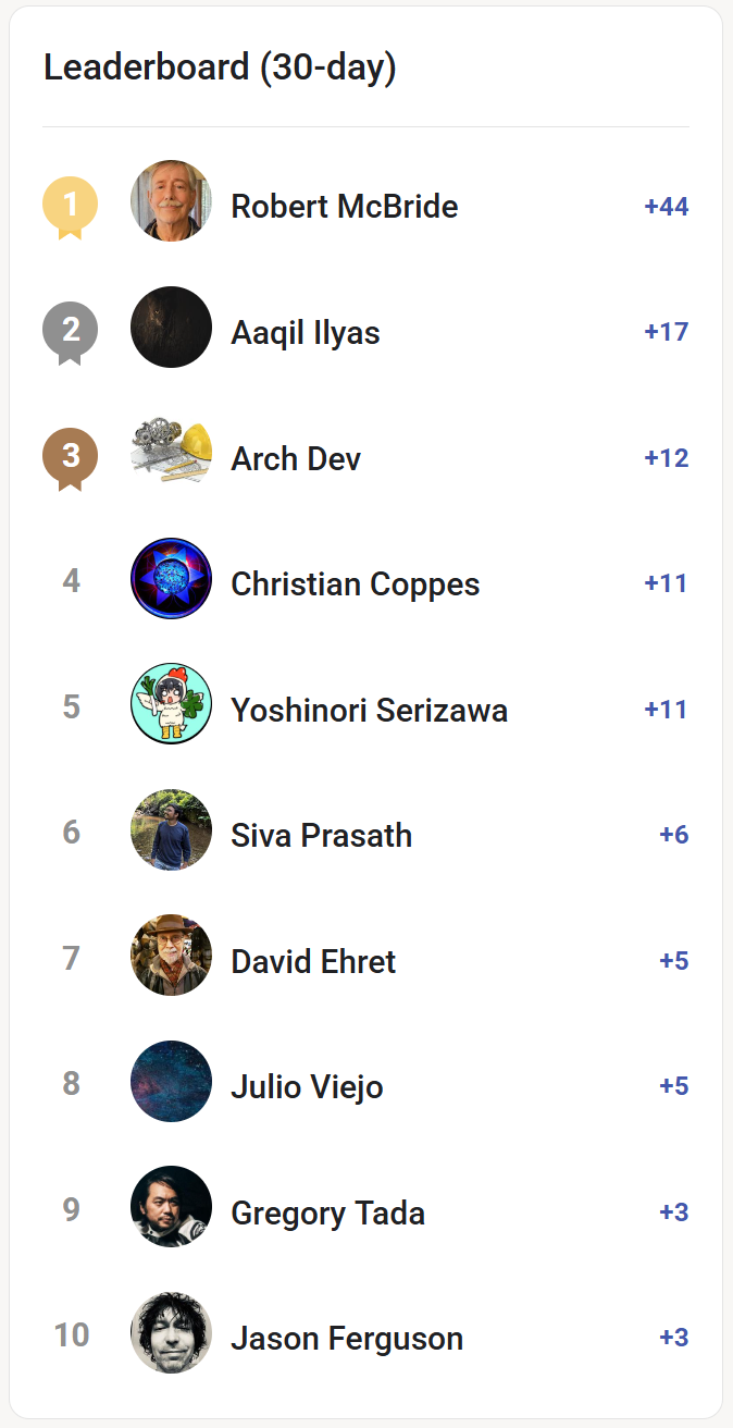 Top Community Members (April 2025) · CG Python Academy (Free)