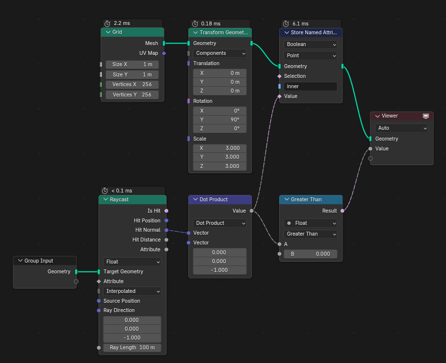 How to get pixel values in gn to python scripting? · CG Python Academy ...
