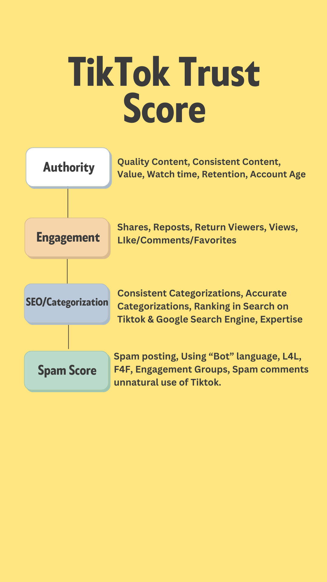 Tiktok Trust Score · Tiktok Growth Academy (Free)