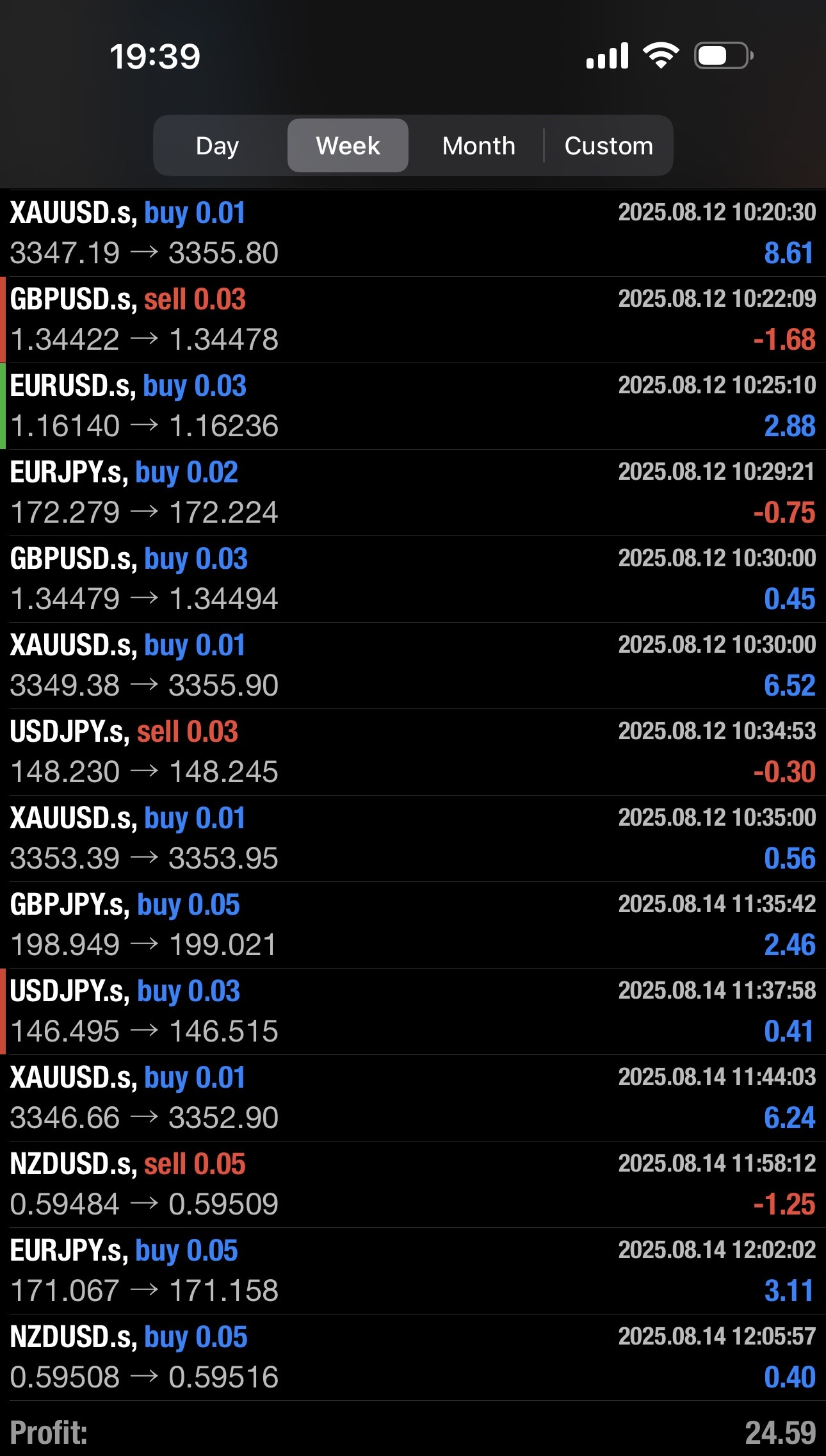 ⏳Compounding in Action – 📈 Small Wins. Big Gains – How $24 Could ...