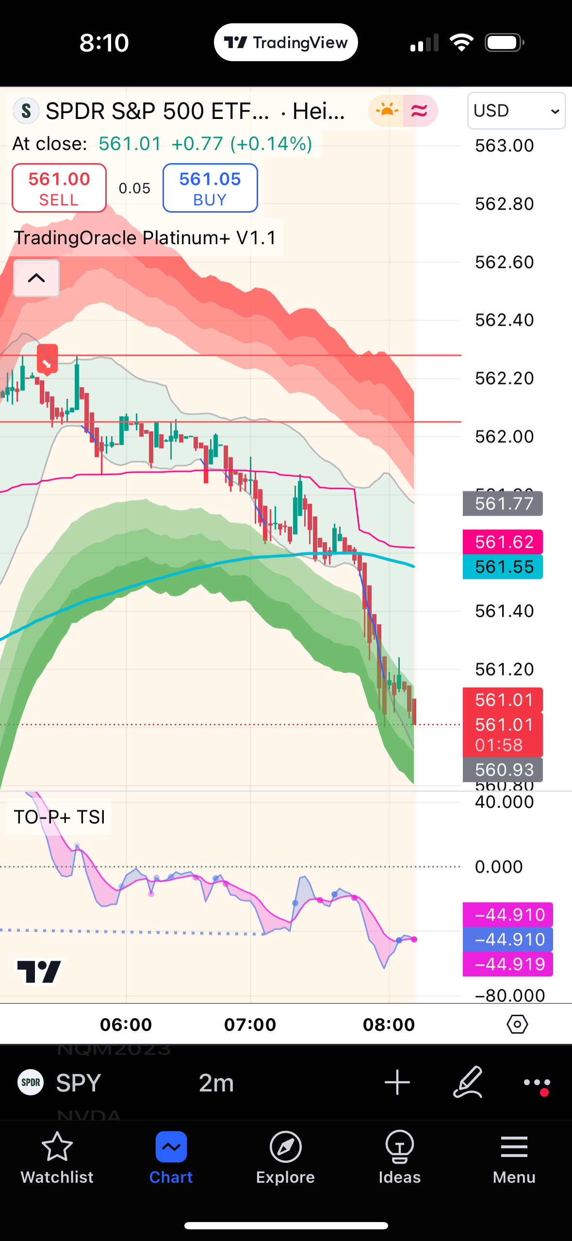 $NVDA Earnings Today - After Hours · The Trading Lounge