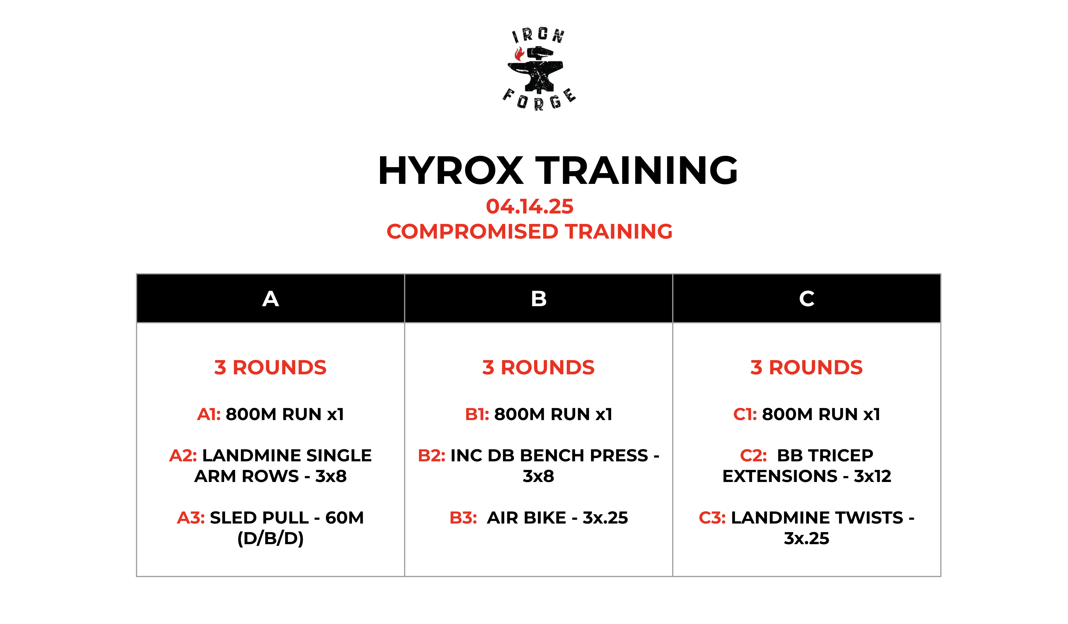 HYROX WOD 4.14.25 · 2717 Collective by Iron Forge