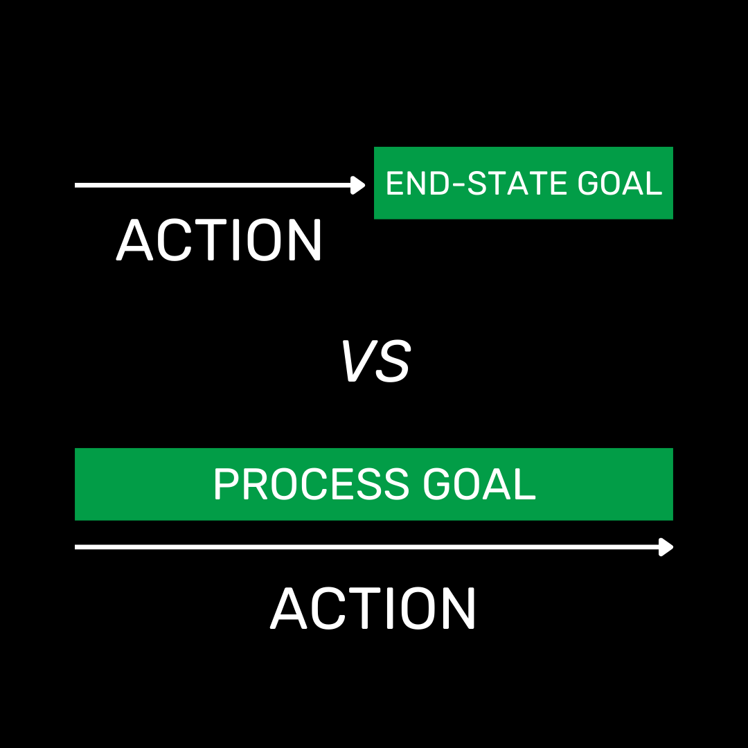 Focus on the process not the result · Mindset University