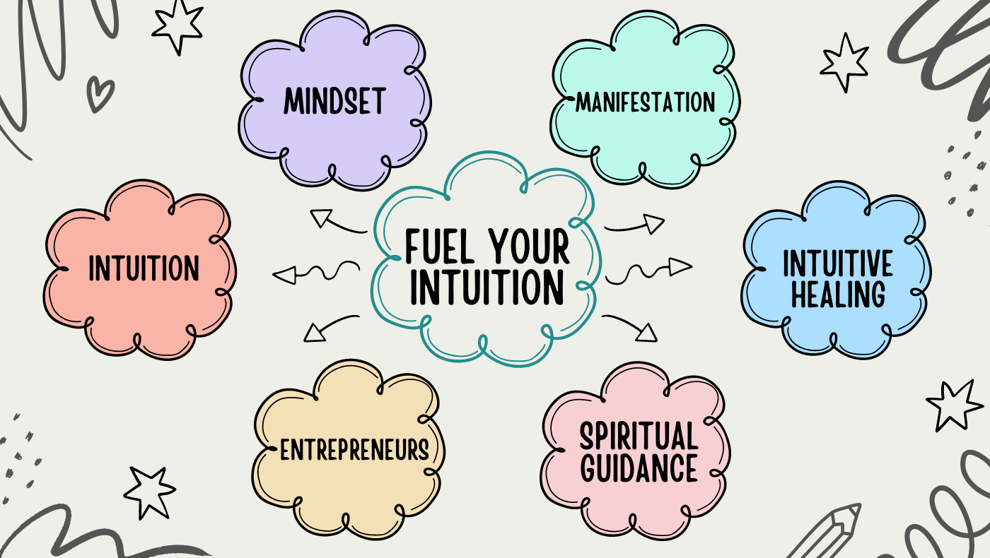 Fuel Your Intuition
