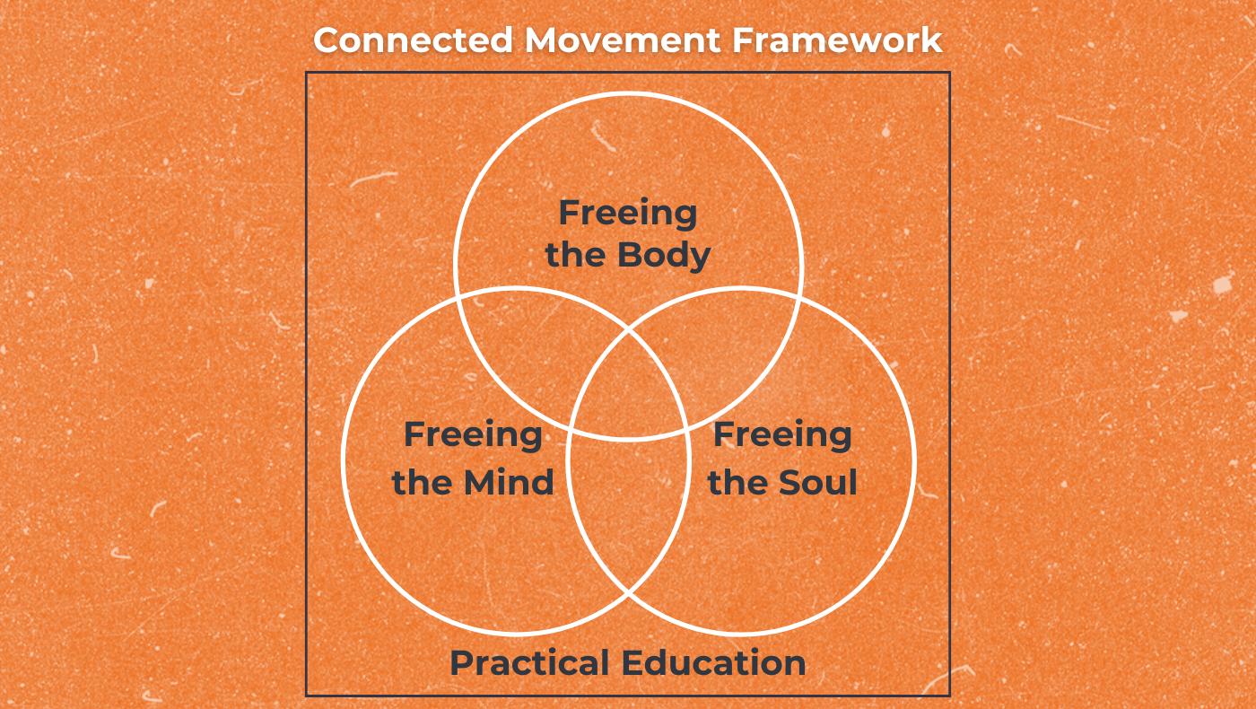 Connected Movement School