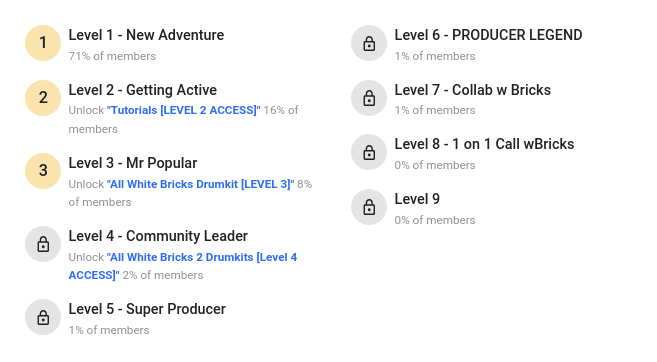Levels · Producer Pathway (Free)