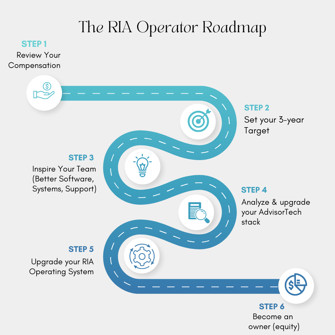 The RIA Operator Roadmap · RIA Operators