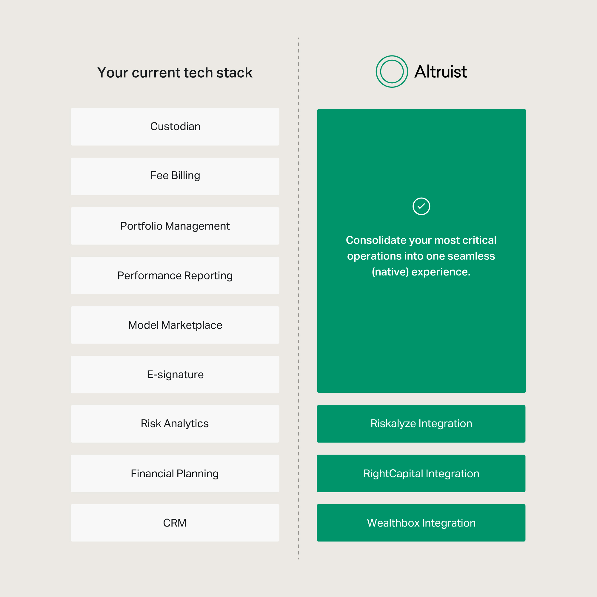 Altruist becomes self-clearing · RIA Operators