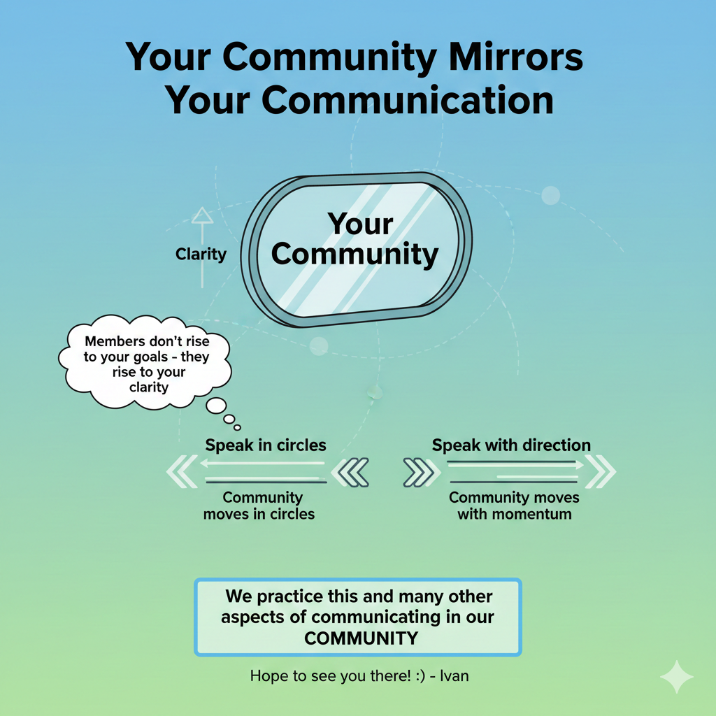Your Community Mirrors Your Communication · the skool CLASSIFIEDS