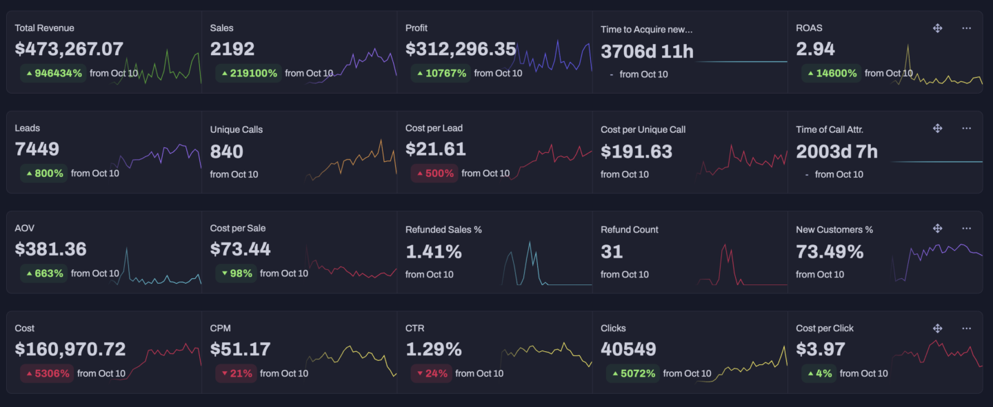 Adstra AI Marketing Secrets