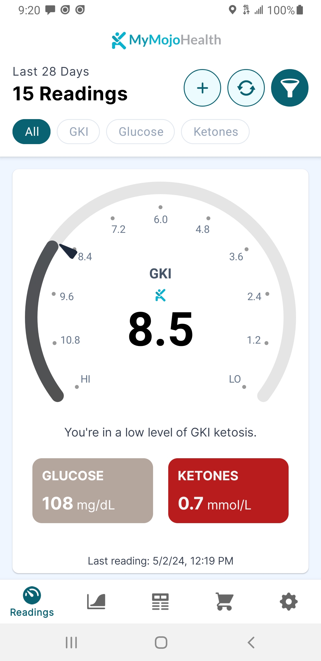 Dose change worked! · Digital Demand by Alice Cee
