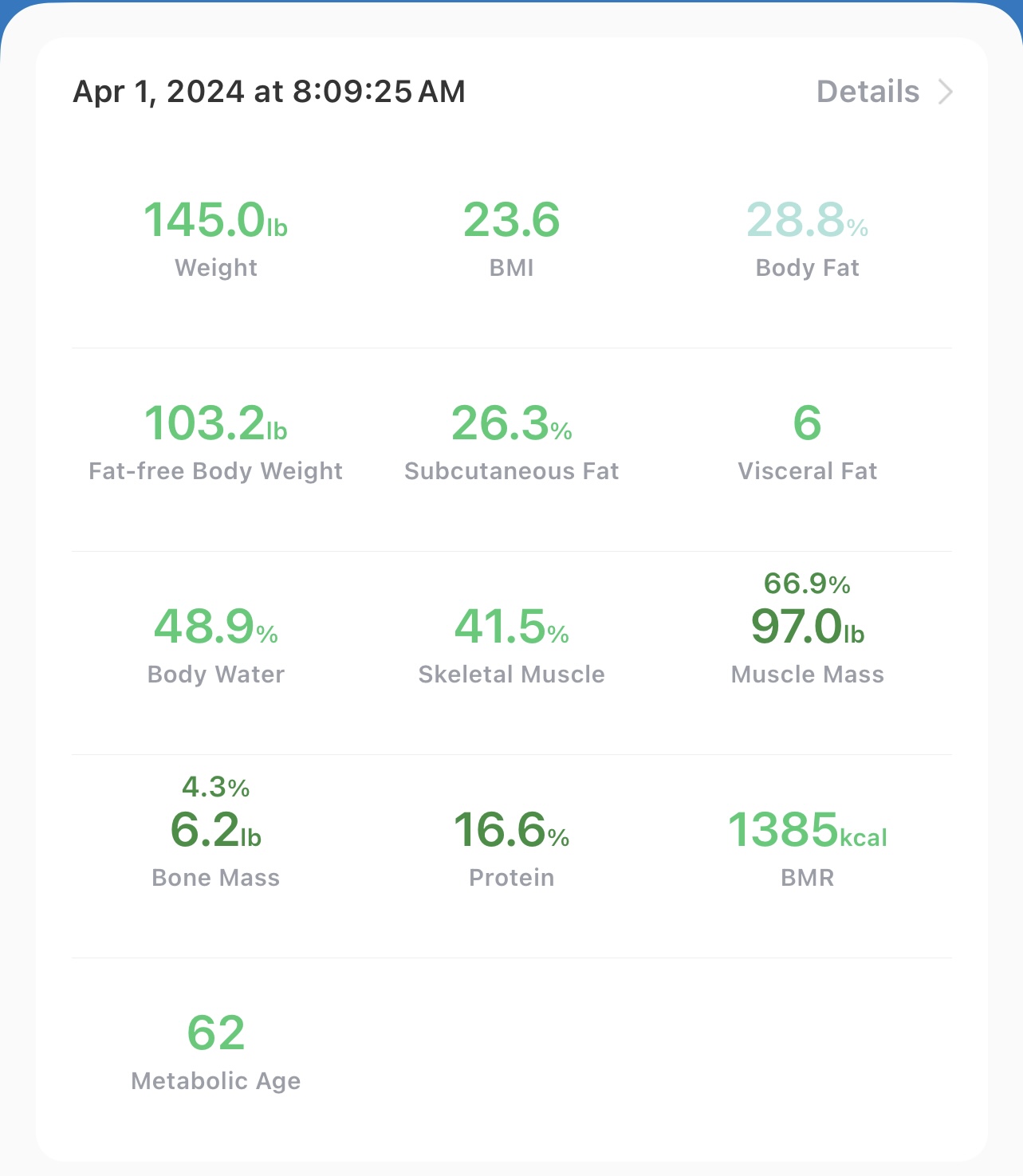 Meal 1 · Digital Demand by Alice Cee