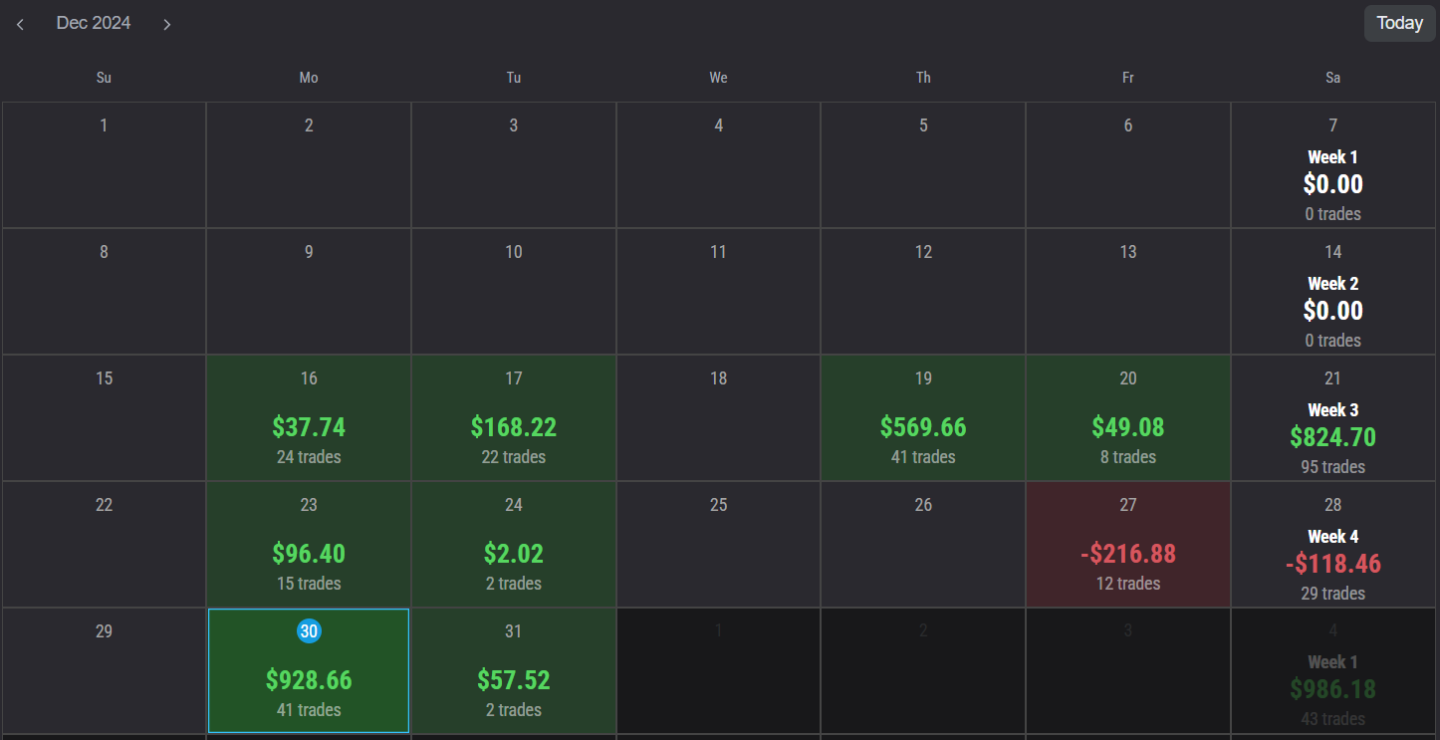 Elite Futures Trading Group