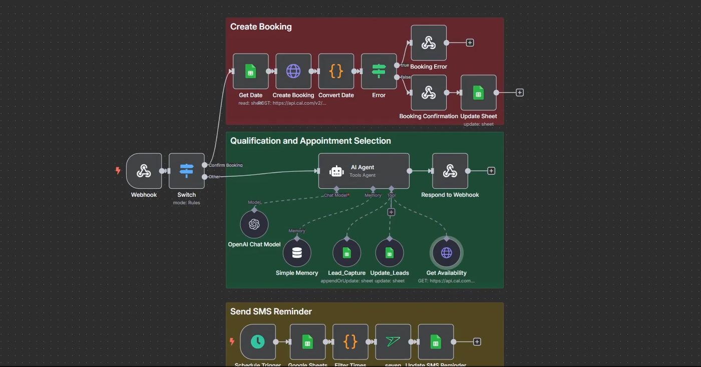 Is Insta DM-to-Call Automation The Next Big Thing? · Zero2Launch AI ...