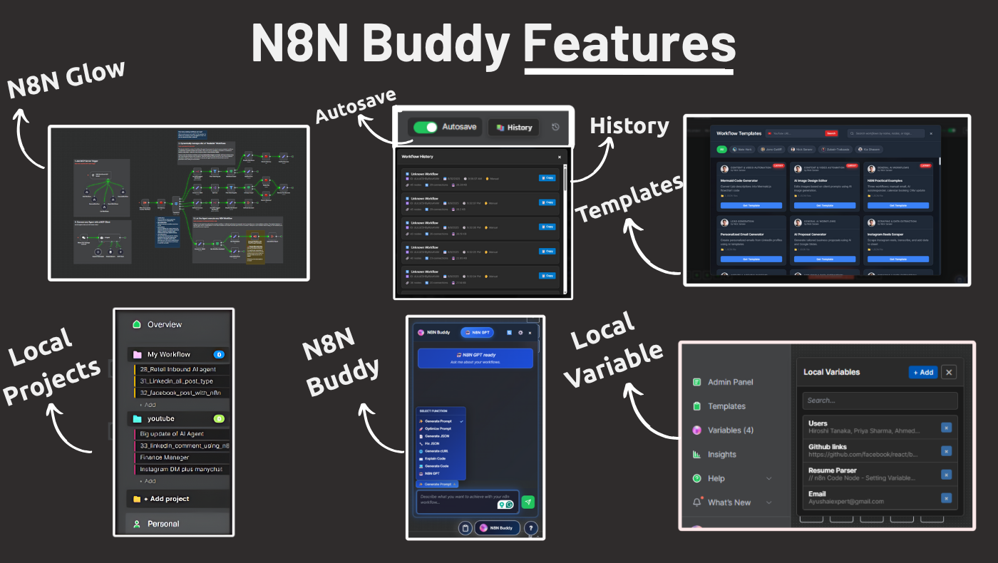 Build n8n workflow 10x faster with N8N Buddy · Zero2Launch AI Automation