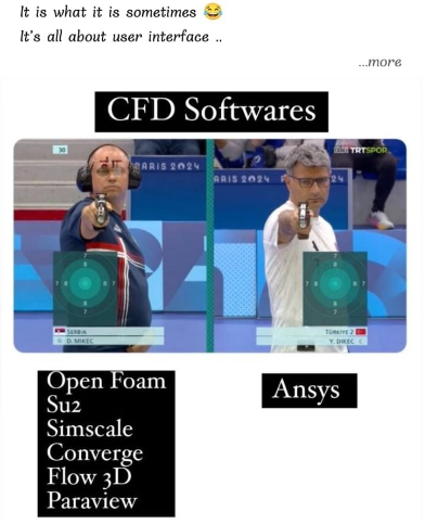Trending Olympics meme on CFD · CFD Dose