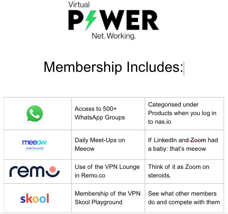 Your VPN Membership Includes... · Virtual Power Networkers 🌎