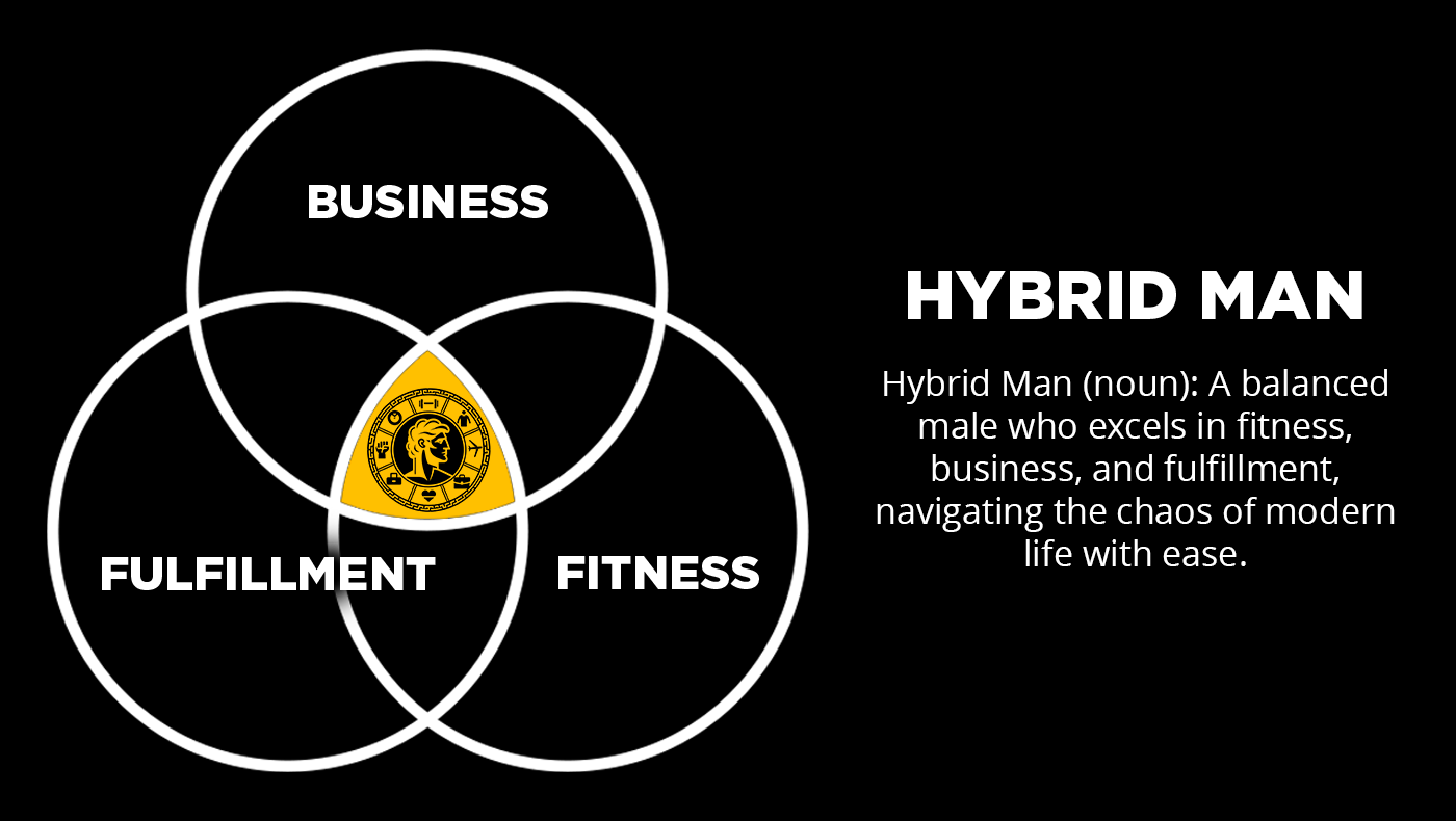 Hybrid Man Network