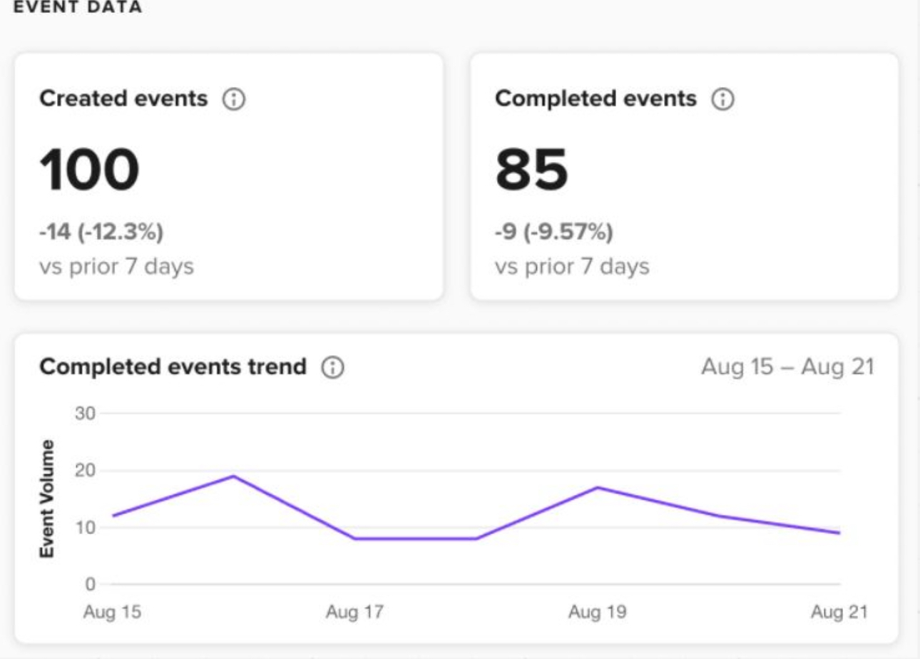 Golden system · Freedom Fastlaner