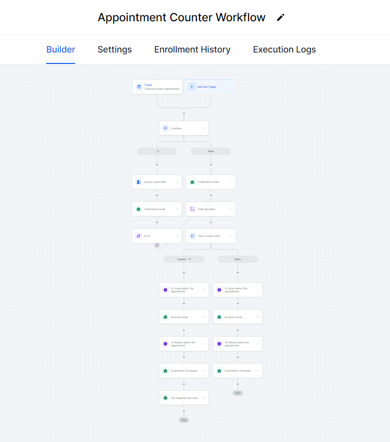 GHL automation is true love · Freedom Fastlaner