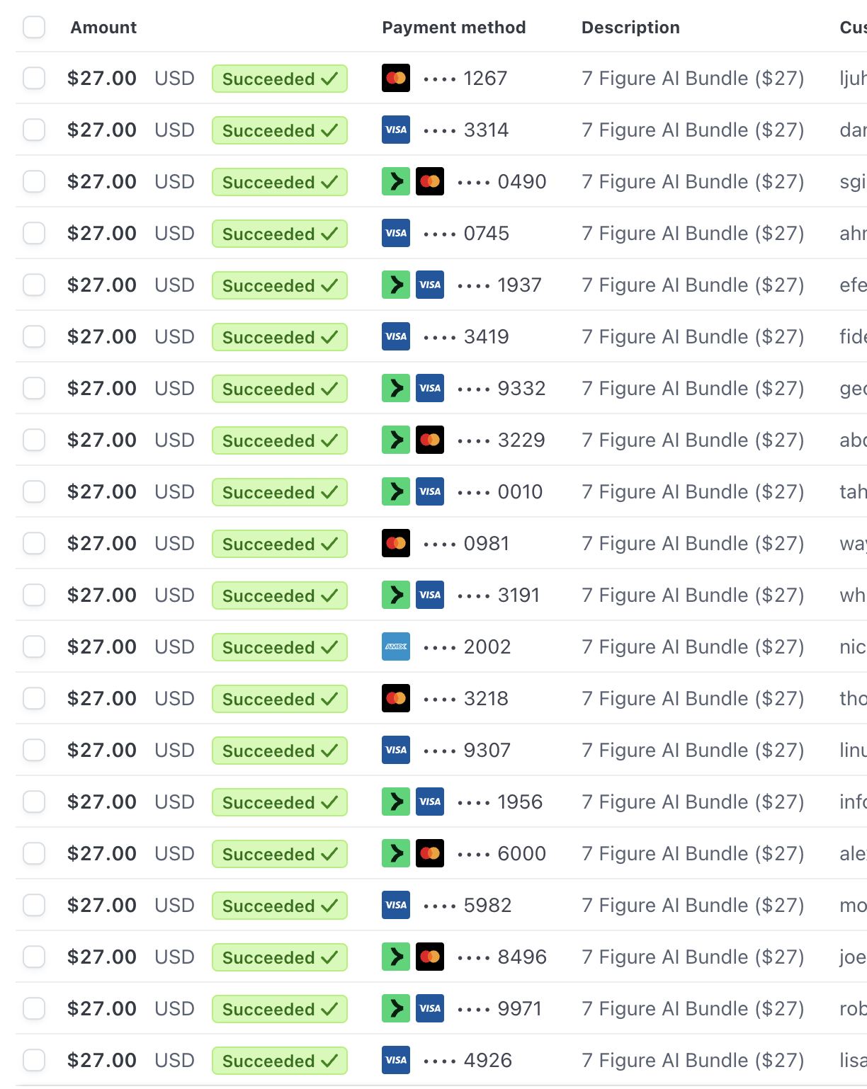 🔵 Successful Launch of "7 Figure AI Funnels Bundle" · Freedom Fastlaner