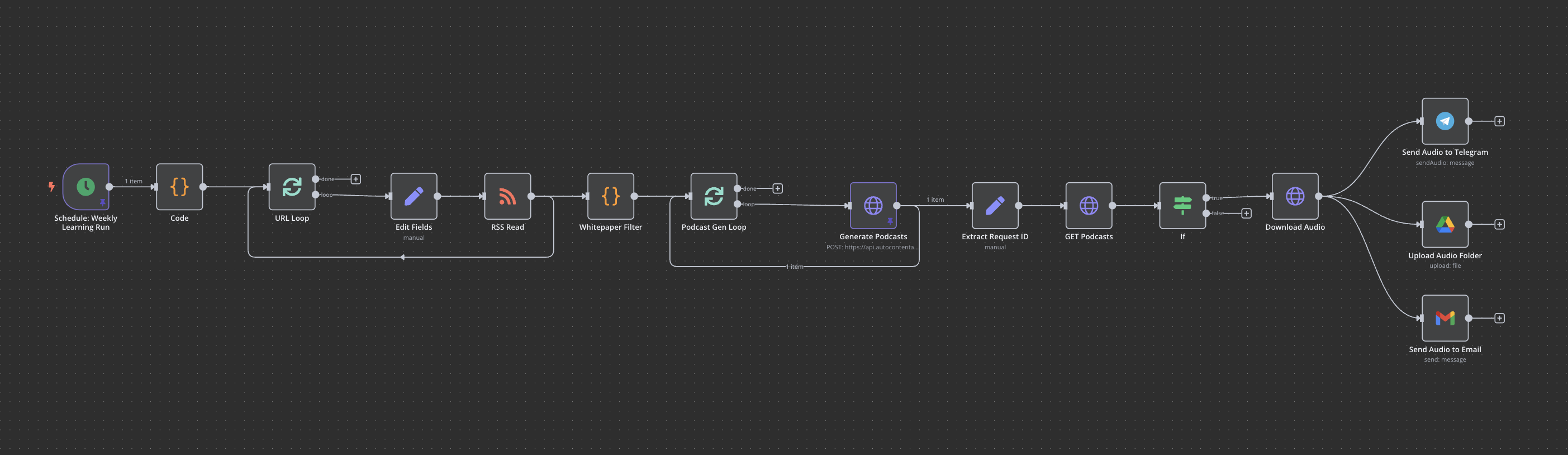 Automate Your Learning Using n8n + AutoContentAPI · Content Academy