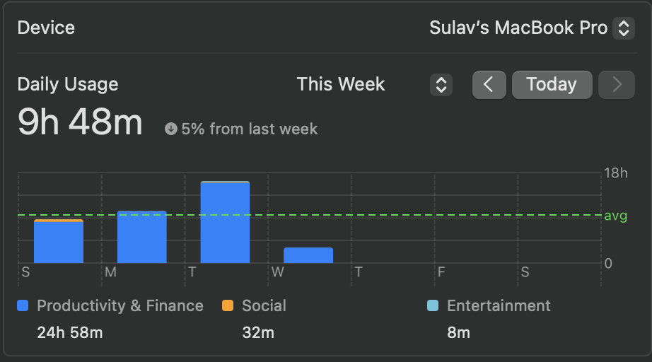 What's your screen time? · Content Academy