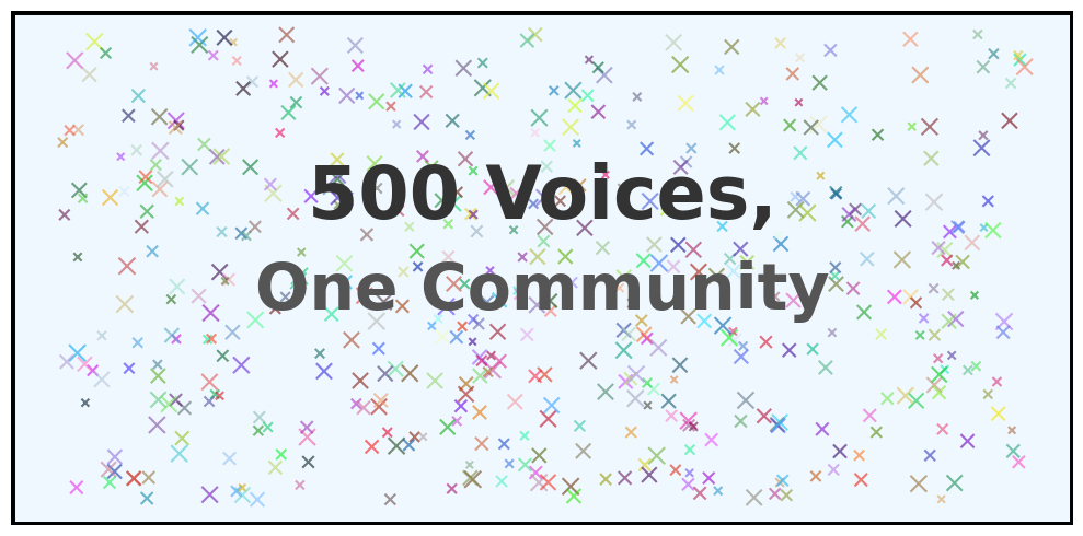 500 Voices, One Community · Inspiring Speakers (Free)